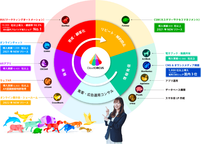 Cloud CIRCUS（クラウドサーカス）とは